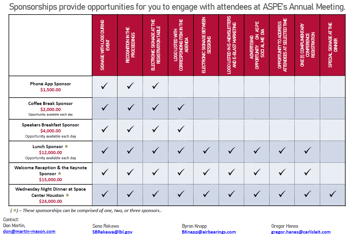 American Society for Precision Engineering | Sponsorship Opportunities